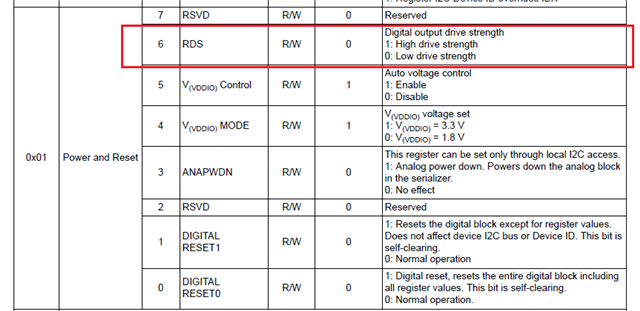 DS90UB933-Q1: drive strength - Interface forum - Interface - TI E2E support forums