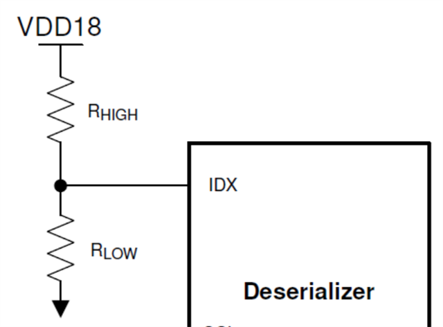 DS90UB936-Q1: IDX - Interface forum - Interface - TI E2E support forums