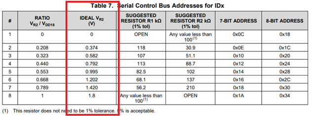 DS90UB929-Q1: IDx pin voltage tolerance ? - Interface forum - Interface - TI E2E support forums