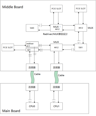TMUXHS4412: AC cap placement in TMUXHS4412 and - Interface forum - Interface - TI E2E support forums