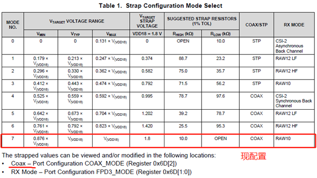 DS90UB954-Q1: The strap configuration mode select change regarding to datasheet revision ...