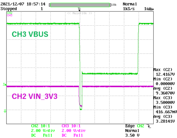 TPS25750: About VBUS voltage drop by VIN_3V3. - Interface forum - Interface - TI E2E support forums