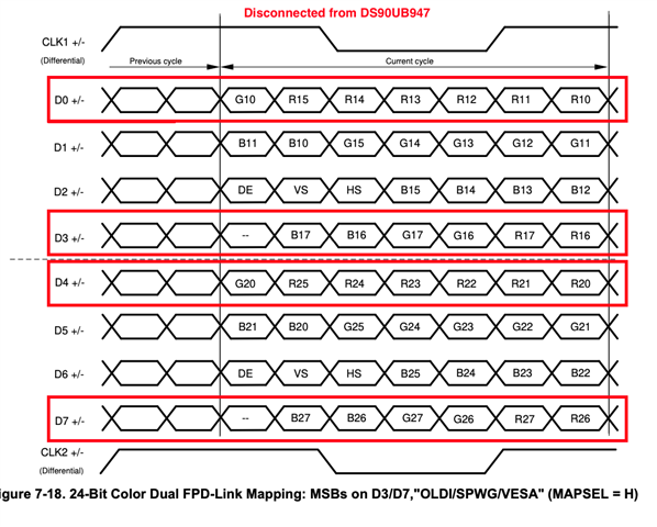 DS90UB948-Q1EVM: Missing or wrong color information between DS90UB948-Q1EVM and DS90UB947-Q1EVM ...