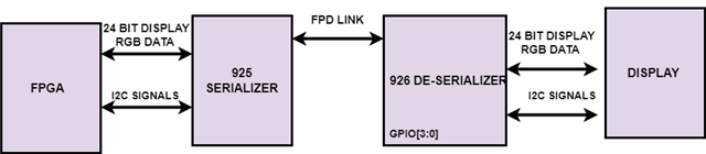 DS90UB925Q-Q1: Required clarification on I2C configuration - Interface forum - Interface - TI ...