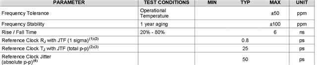 TUSB8041: technical data XI pin - Interface forum - Interface - TI E2E support forums