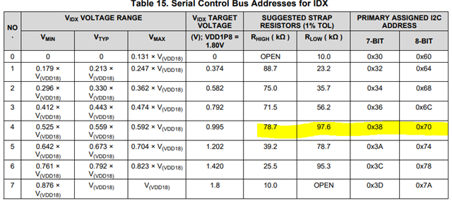 DS90UB954-Q1: I2C no ack during Soc communication with Deserializer - Interface forum ...