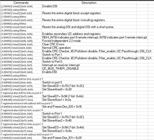 DS90UB941AS-Q1: Access to Port1 registers when use in "Independent 2:2 mode" - Interface forum ...