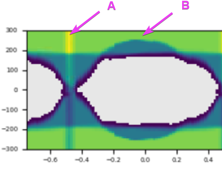 DS125DF410: Higher than normal BER during bit transition - Interface forum - Interface - TI E2E ...