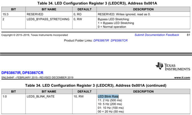 DP83867IR: DP83867IR LED issue - Interface forum - Interface - TI E2E support forums