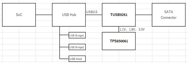 TUSB9261: Load from Host without EEPROM - Interface forum - Interface - TI E2E support forums