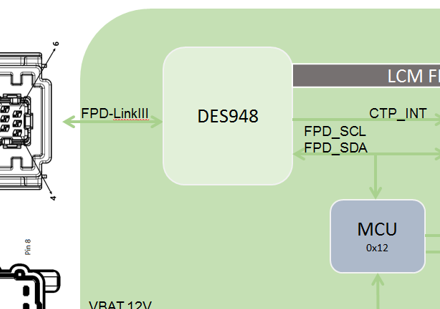 DS90UB947-Q1: Need a 947-948 paired color bar, The screen size is 1920 by 720 - Interface forum ...