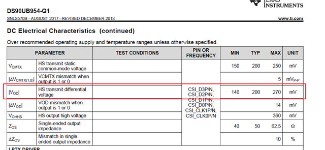 DS90UB954-Q1: DS90UB954-Q1 MIPI(CSI) Output Voltage - Interface forum - Interface - TI E2E ...