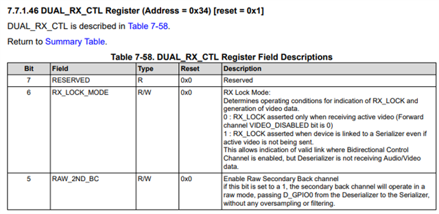DS90UB928Q-Q1: Any register to indicate the empty package? - Interface forum - Interface - TI ...