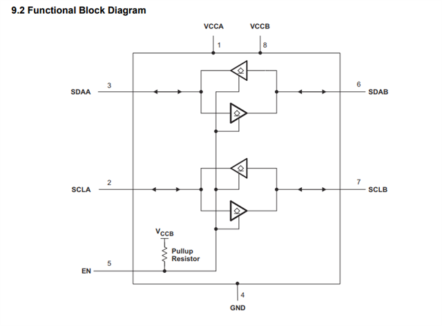 TCA9517: What is the value of the internal pull-up resistor on the EN pin of TCA9517 ...