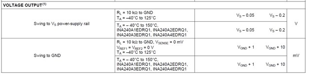 INA240-Q1: Output Voltage - Amplifiers forum - Amplifiers - TI E2E support forums