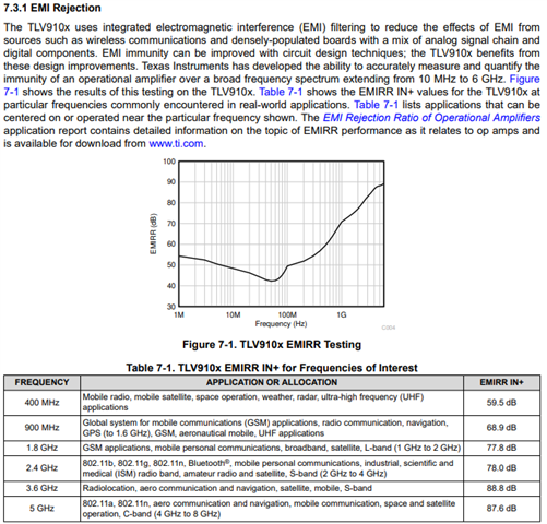 TLV9104: Internal RFI filter - Amplifiers forum - Amplifiers - TI E2E support forums
