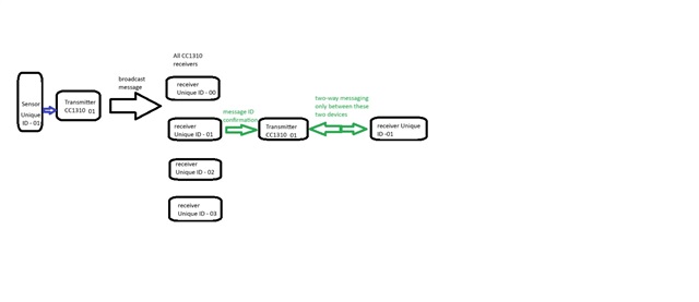 CC1310: How to pair two CC1310 using your ieee and the RXAddrFilter ...