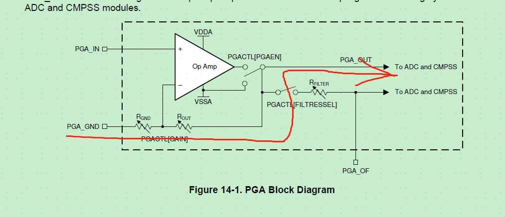 TMS320F280049: Can I use PGA_GND as ADC input? - C2000 microcontrollers forum - C2000™︎ ...