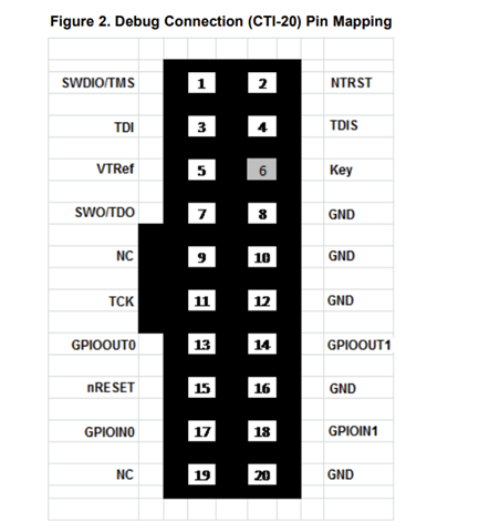 TMS320F280039C: JTAG connection for TMS320F280039C - C2000 microcontrollers forum - C2000™︎ ...