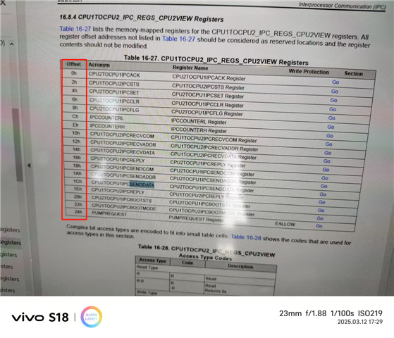 Tms320f28388d Cpu1tocpu2ipc Register Bit Offset Address Does Not Match The Respective Bit