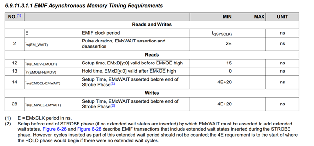 Tms320f28377d Minimal Data Hold Time Required In Emif Asynchronous Memory Reading Operation