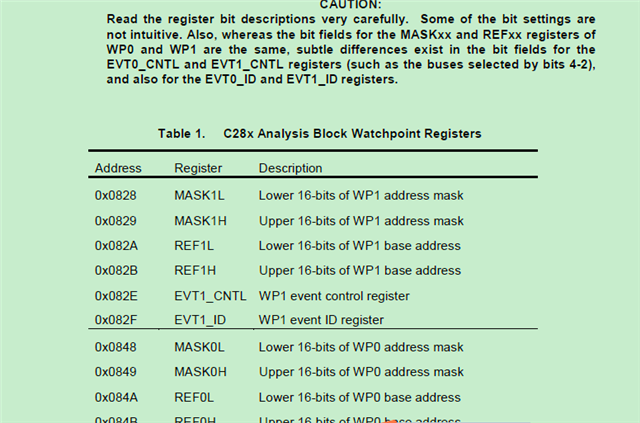 TMS320F28377D: Issue about stack overflow diagnostic - C2000 microcontrollers forum - C2000™︎ ...