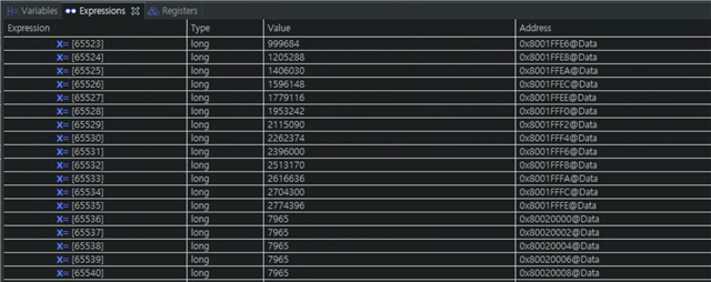 TMS320F28379D: 32-bit addresses are limited to 16 bits and returned to the start address while ...