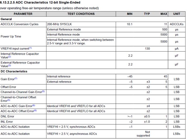 TMS320F28P650DK: How to estimate the overall error of ADC - C2000 microcontrollers forum - C2000 ...