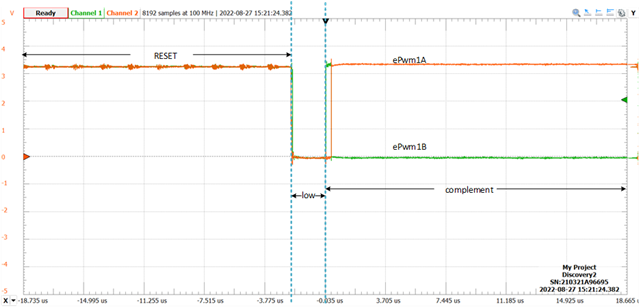 TMS320F28379D: ePwmA and ePwmB are low after reset. How can I start with complement or high ...