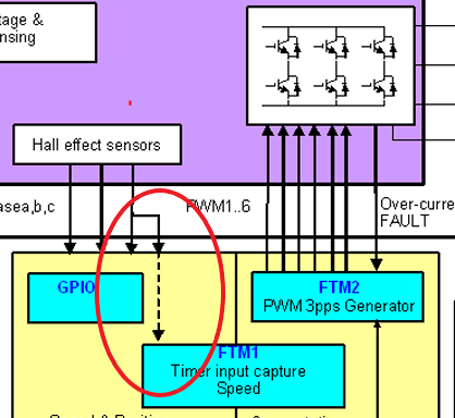 TMS320F28035: Event based Interrupt (ECAP) - C2000 microcontrollers forum - C2000™︎ ...