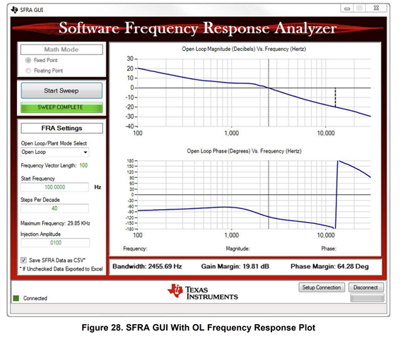 TMS320F280039C: SFRA Open Loop - C2000 microcontrollers forum - C2000™︎ microcontrollers - TI ...