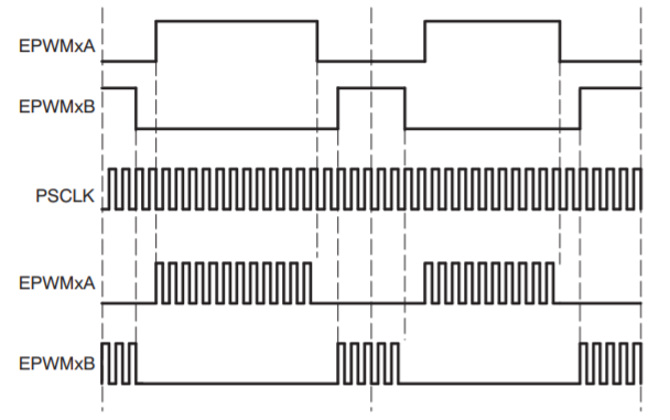 TMS320F28379D: TMS320F28379D - C2000 microcontrollers forum - C2000™︎ microcontrollers - TI E2E ...