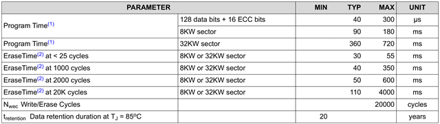 TMS320F28388D: Maximum number of erase/write operations on the flash memory - C2000 ...