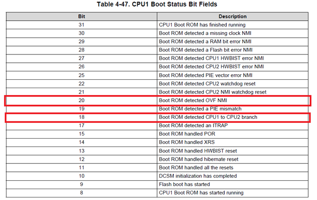 LAUNCHXL-F28379D: How can I get Watchdog Status after Reset - C2000 microcontrollers forum ...