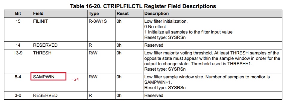 [参考译文] TMS320F280025：CMPSS 触发 TZ 的时序。 - C2000™︎ 微控制器（参考译文帖）(Read Only) - C2000™︎ 微控制器（参考译文帖 ...