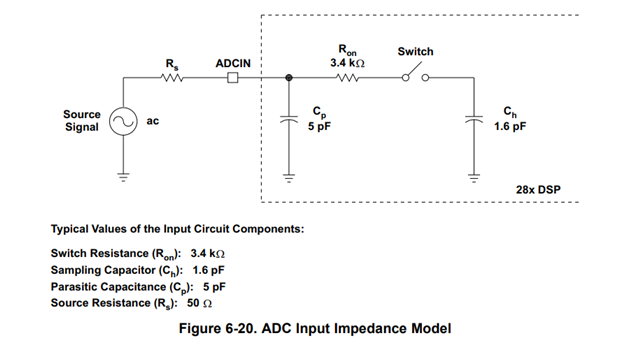 TMS320F28027: How much impedance can the ADCIN pin withstand when it is in a high-impedance ...