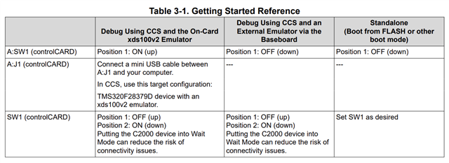 TMS320F28388D: CCS and Simulink, bad interaction? - C2000 microcontrollers forum - C2000™︎ ...
