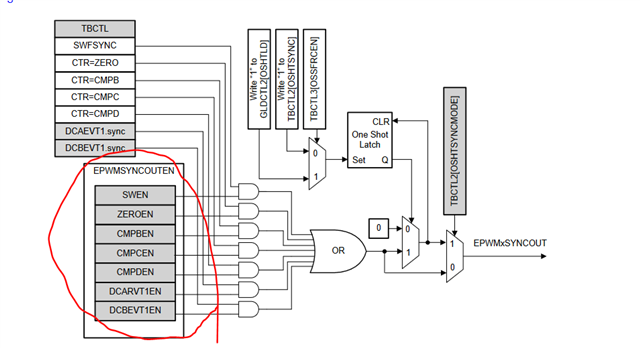 TMS320F28P659DK-Q1: ePWM: how to pass EPWMxSYNCI to EPWMxSYNCO - C2000 microcontrollers forum ...