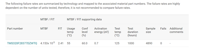 TMS320F28377D: Reliability data - MTTF/FIT - C2000 microcontrollers forum - C2000™︎ ...