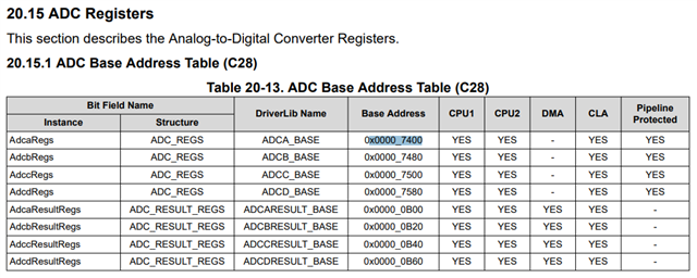 TMS320F28P650DK: Do I need to change to the sign bit of TRIPHI and TRIPLO manually in post ...