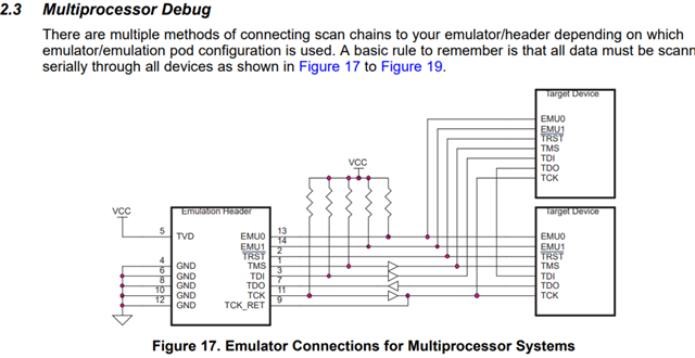 TMS320F28388D: C2000 microcontrollers forum - C2000 microcontrollers forum - C2000™︎ ...