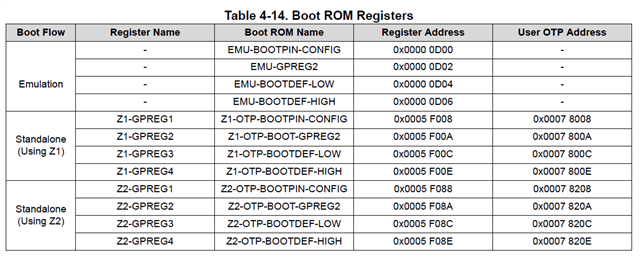 TMS320F280033: Code does not run after CPU reset - C2000 microcontrollers forum - C2000™︎ ...