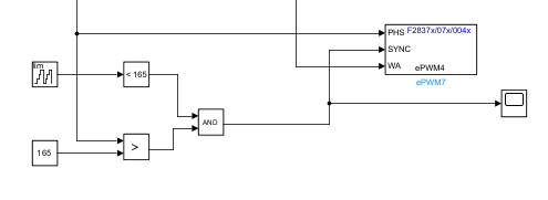 TMS320F28379D: TMS320F28379D: Missing pulses with variable phase-shift - C2000 microcontrollers ...
