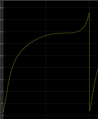 TMS320F28379D: TMS320F28379D: Missing pulses with variable phase-shift - C2000 microcontrollers ...