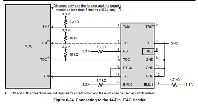 TMS320F2800157: JTAG connector design when use XDSV100? - C2000 microcontrollers forum - C2000™︎ ...