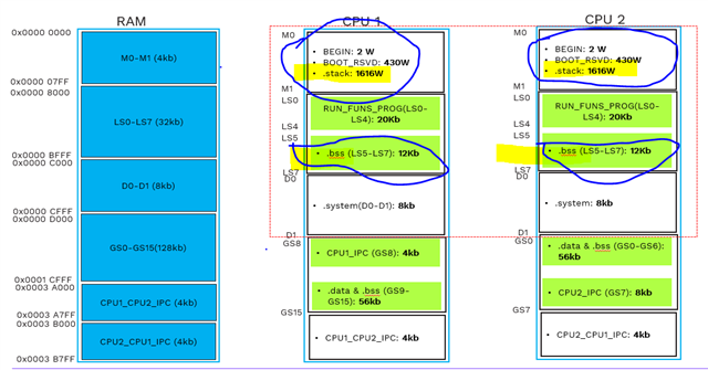 TMS320F28388D: C2000 MCU Linker File - C2000 microcontrollers forum - C2000™︎ microcontrollers ...
