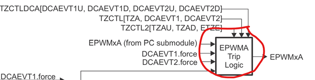 TMS320F280039C: How to turn off on side of ePWMx output - C2000 microcontrollers forum - C2000™︎ ...