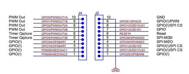 TMS320F28379D: Routing XCLKOUT from GPIO73 to GPIO Output XBAR1 on Launchpad28379D - C2000 ...