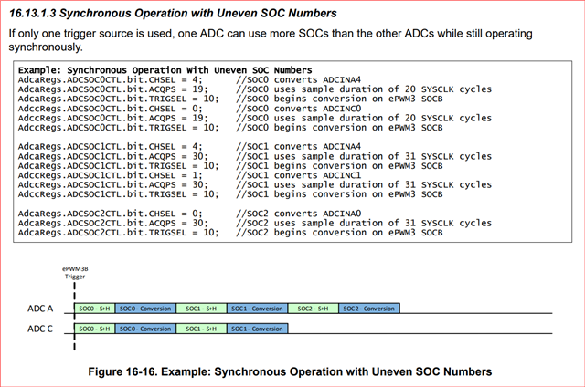 LAUNCHXL-F280039C: How to set the interrupt frequency equal to PWM frequency? - C2000 ...