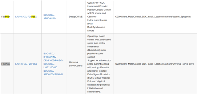 TMS320F280039C: Microcontroller for Torque, Speed and Position control - C2000 microcontrollers ...